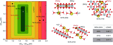 Boosting the electrocatalytic performance of NiFe layered double ...
