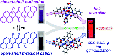 Spin multiplicity effects in doublet versus singlet emission: the ...