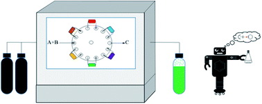 Digitising chemical synthesis in automated and robotic flow - Chemical ...
