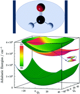 Born–Oppenheimer approximation in optical cavities: from success to ...