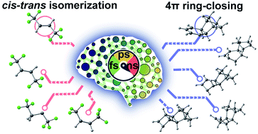 Automatic discovery of photoisomerization mechanisms with nanosecond ...