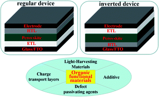 Organic functional materials: recent advances in all-inorganic ...
