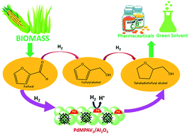 Selective conversion of furfural into tetrahydrofurfuryl alcohol using ...