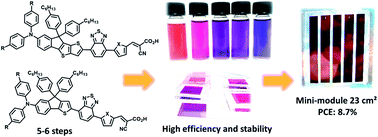 Benzothiadiazole-based photosensitizers for efficient and stable dye ...