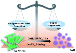 Metal–organic framework (MOF)-derived amorphous nickel boride: an ...