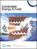 Inside front cover - Sustainable Energy & Fuels (RSC Publishing)