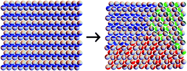Melting and solid–solid transitions of two-dimensional crystals composed of Janus spheres - Soft ...