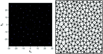 Pattern formation in two-dimensional hard-core/soft-shell systems with ...