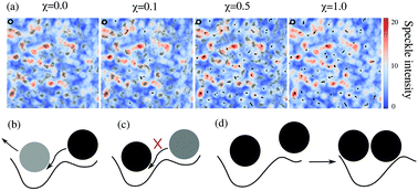 Ordering of binary colloidal crystals by random potentials - Soft Matter (RSC Publishing)
