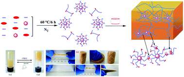 Host–guest interaction-mediated fabrication of a hybrid microsphere-structured supramolecular ...