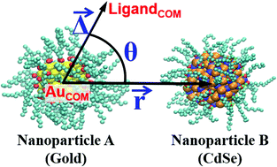 Understanding the binary interactions of noble metal and semiconductor ...