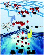 Driving force balance—the “identity card” of supramolecules in a self ...