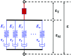 The nonequilibrium behaviors of covalent adaptable network polymers ...