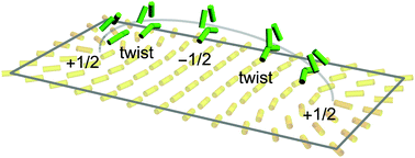 Geometry and mechanics of disclination lines in 3D nematic liquid ...