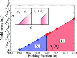 Dilatancy, shear jamming, and a generalized jamming phase diagram of ...
