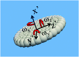 Smoothed profile method for direct numerical simulations of hydrodynamically interacting ...