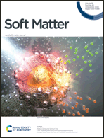 Inside front cover - Soft Matter (RSC Publishing)