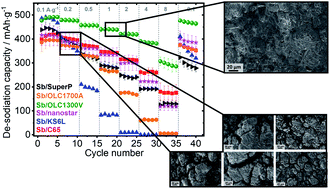 Choosing the right carbon additive is of vital importance for high ...