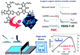 An inorganic molecule-induced electron transfer complex for highly ...