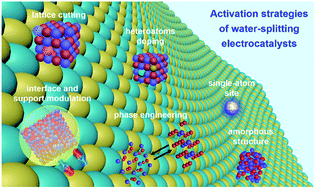 Activation strategies of water-splitting electrocatalysts - Journal of ...
