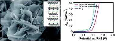 An analytical method to characterize the crystal structure of layered ...