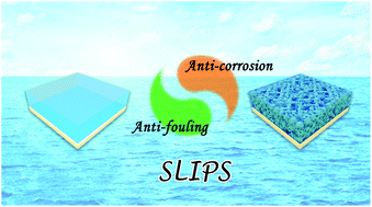 Slippery liquid-infused porous surfaces (SLIPSs): a perfect solution to ...