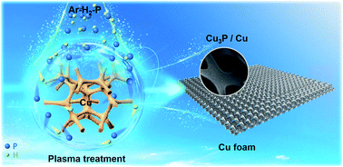 Direct plasma phosphorization of Cu foam for Li ion batteries - Journal ...