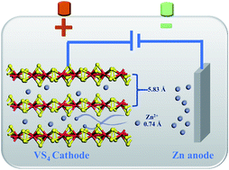 VS4 with a chain crystal structure used as an intercalation cathode for ...