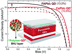Flexible And Efficient Perovskite Quantum Dot Solar Cells, 59% OFF