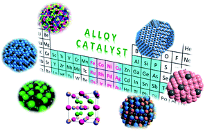 Catalyst design concept based on a variety of alloy materials: a ...