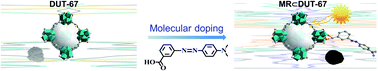 Trace of molecular doping in metal–organic frameworks: drastic change ...