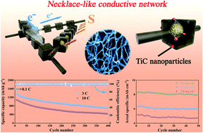 A “boxes in fibers” strategy to construct a necklace-like conductive ...