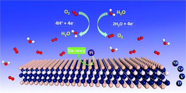 Screening effective single-atom ORR and OER electrocatalysts from Pt ...