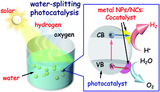 Controlled colloidal metal nanoparticles and nanoclusters: recent ...
