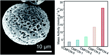 Large-scale and facile synthesis of a porous high-entropy alloy ...