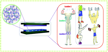 ZIF-62: a mixed linker metal–organic framework for triboelectric ...
