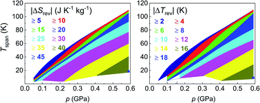 Reversible barocaloric effects over a large temperature span in ...