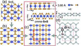 Cmme-SnS: a two-dimensional tin sulfide nanosheet - Journal of ...