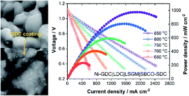 A SmBaCo2O5+δ double perovskite with epitaxially grown Sm0.2Ce0.8O2−δ ...
