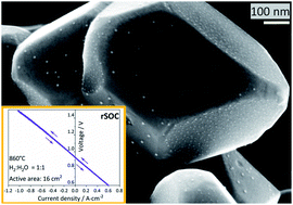 A-site deficient chromite with in situ Ni exsolution as a fuel ...
