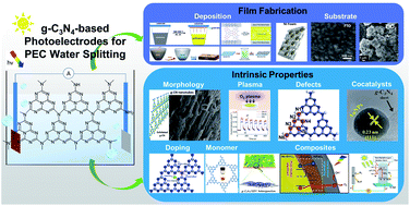 g-C3N4-based photoelectrodes for photoelectrochemical water splitting ...