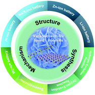 Vanadium sulfide based materials: synthesis, energy storage and ...