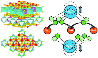 Phase stability and fast ion transport in P2-type layered Na2X2TeO6 (X ...