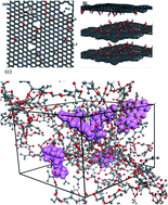 Probing adsorbent heterogeneity using Toth isotherms - Journal of ...