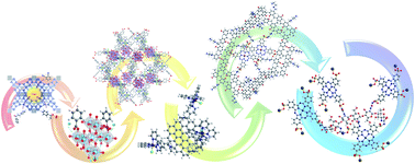 Heterogenization of homogeneous photocatalysts utilizing synthetic and ...