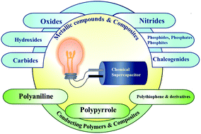 Chemical supercapacitors: a review focusing on metallic compounds and ...