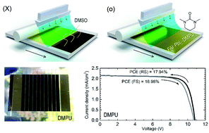 Scalable perovskite coating via anti-solvent-free Lewis acid–base ...