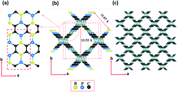 A stable metallic 3D porous BPC2 as a universal anode material for Li ...