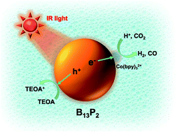 Tridecaboron diphosphide: a new infrared light active photocatalyst for ...