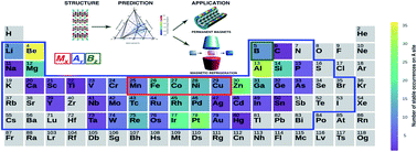 Designing of magnetic MAB phases for energy applications - Journal of ...